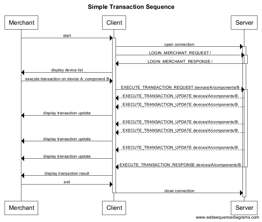 Usage and Message Flows | Developer Portal